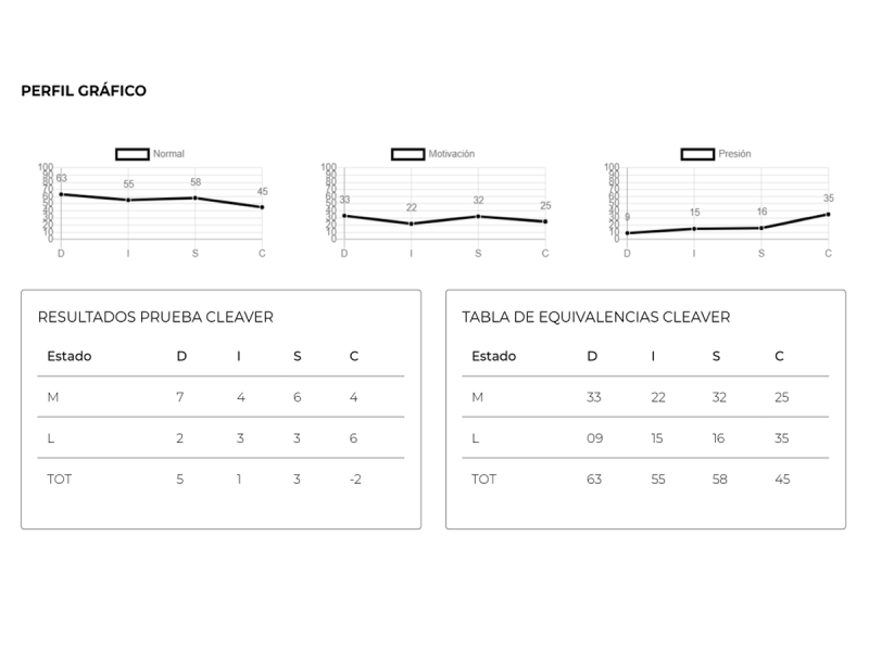 EvaluaPsi.com Pruebas de Personalidad – Plataforma de Pruebas ...